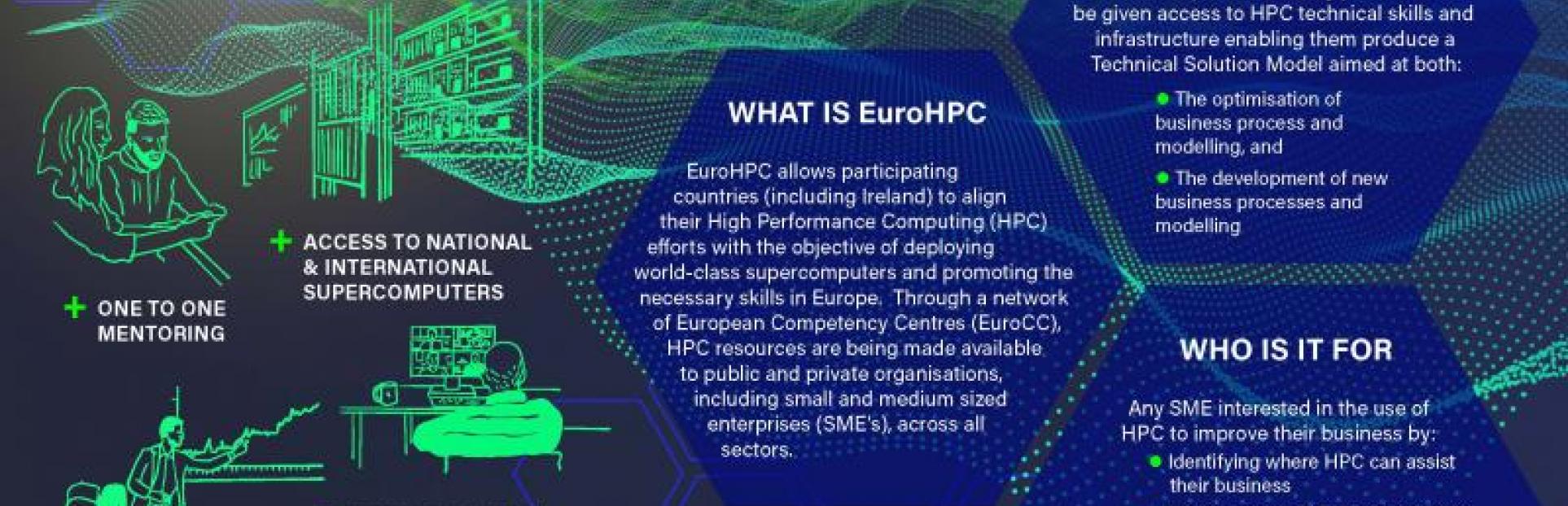 EuroCC_Ireland: Projects in four key sectors to receive HPC and AI ...