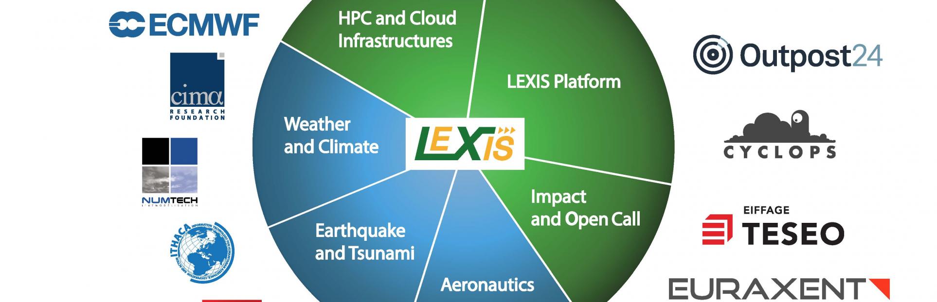 ICHEC Joins LEXIS - a new platform for SMEs to access High Performance ... ICHEC Joins LEXIS - a new platform for SMEs to access High Performance ...